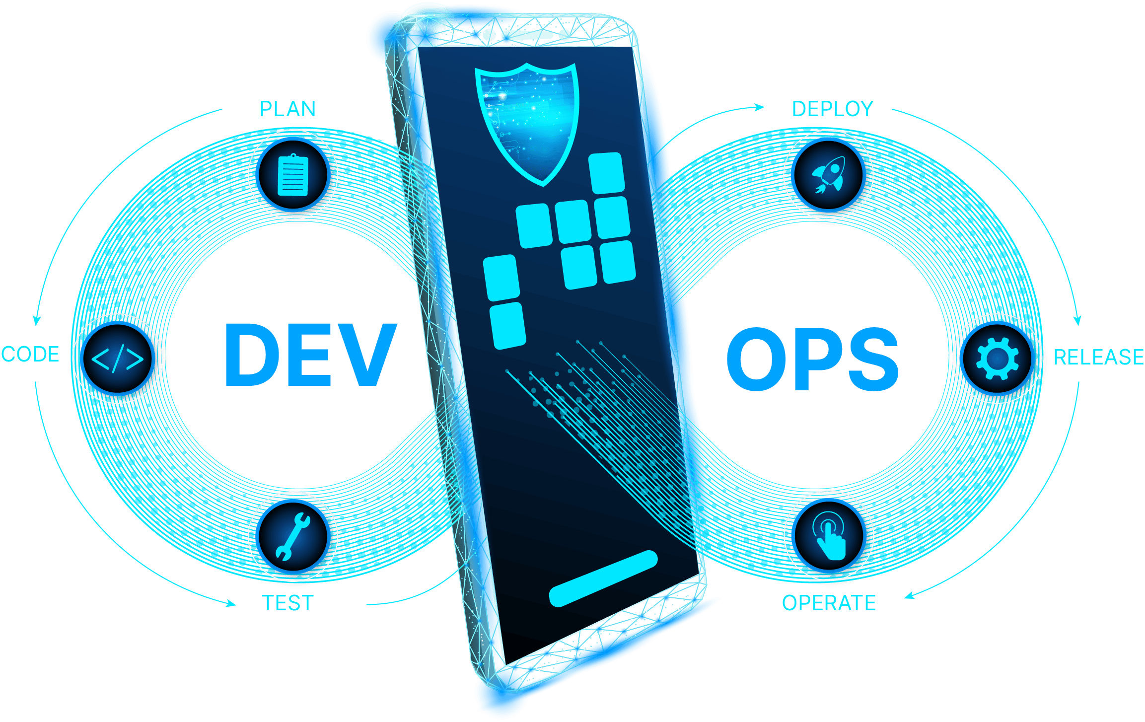 Streamlined Mobile App Deployment With Dev Sec Ops Fast